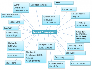 Continu-plus-external-agencies - ContinU Plus Academy